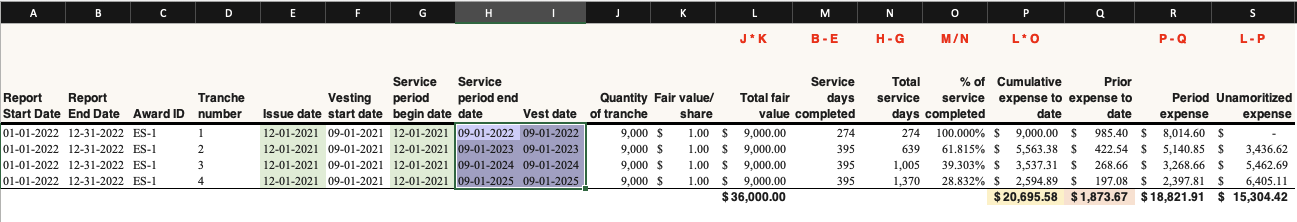 Expense Attribution Methods
